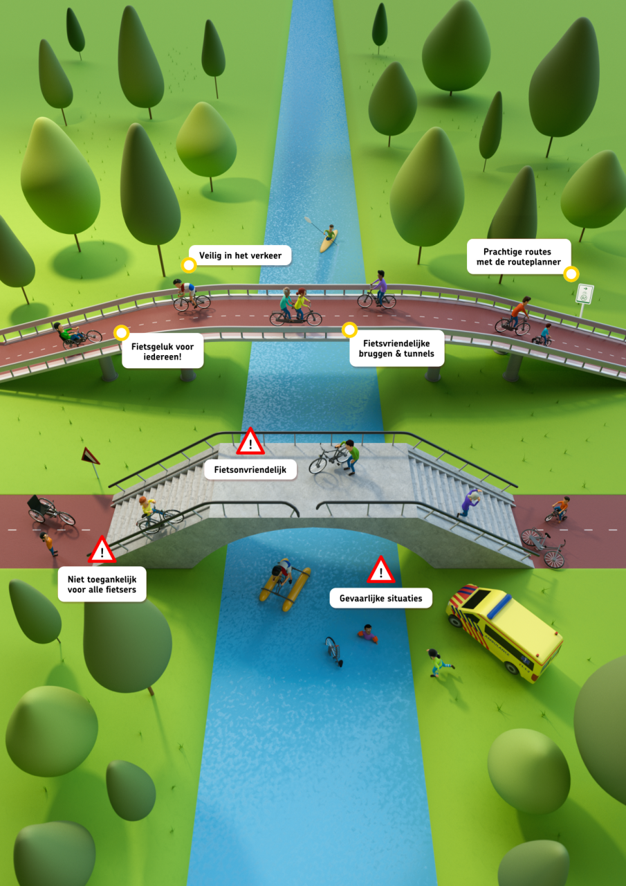 Doneer nu - Fietsersbond